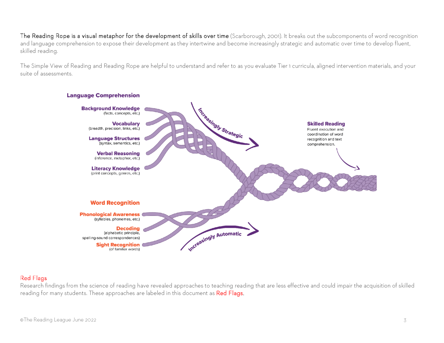 Resources - The Reading League